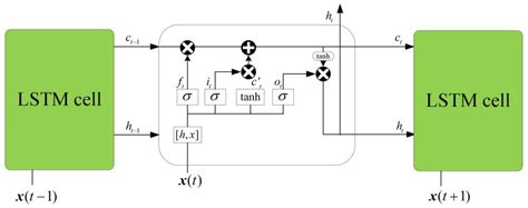 Sensors Free Full Text An Adaptive Multi Mode Navigation Method