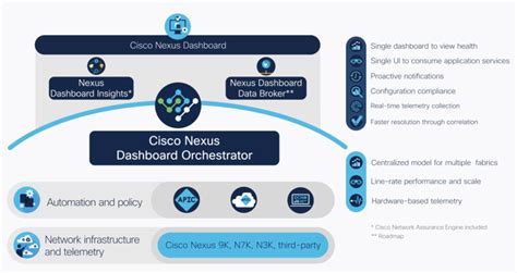 Cisco Aci Ask The Experts Faq Operations And Component Integration Cisco Community