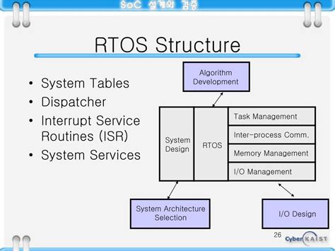 Rtos