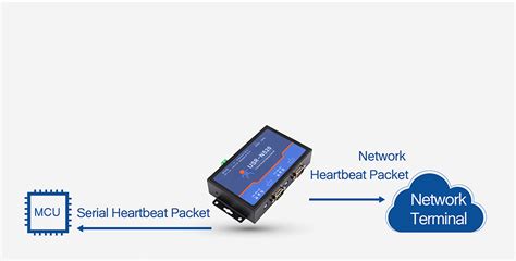 Serial To Ethernet Servers Serial To Ethernet Device Servers Ethernet Serial Device Servers