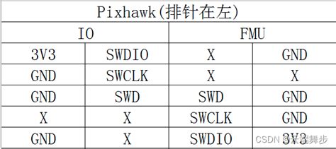 pixhawk fmu io板bootloader烧写 pixhawk4 bootload烧写 csdn博客