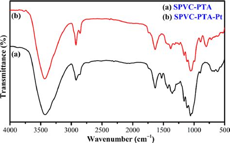 Figure 7 From Development Of A Soft Robotic Bending Actuator Based On A Novel Sulfonated