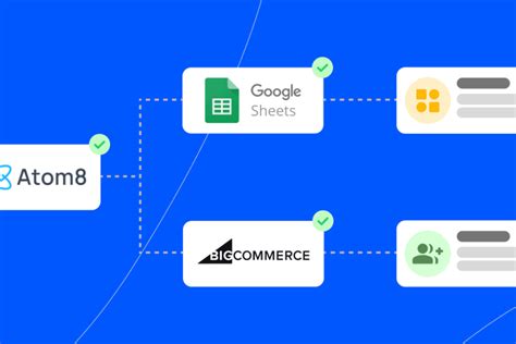 Bigcommerce Integration With Atom8 Gritglobal Make An Impact