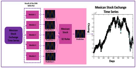 Mca Free Full Text Comparison Of Interval Type 3 Mamdani And Sugeno