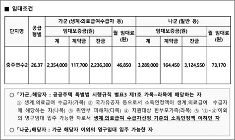 충주시 연수주공2단지 영구임대아파트 예비입주자 모집공고 안내 240307 트립나무