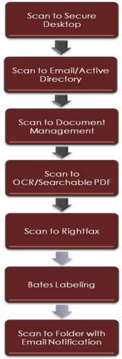 Copitrak Scan Sai Systems Auditing