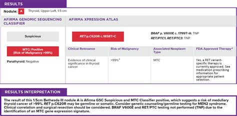 The Afirma Xpression Atlas For Thyroid Nodules And Thyroid Cancer