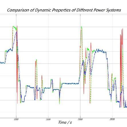 Power Output Diagram Of Different Engine Download Scientific Diagram