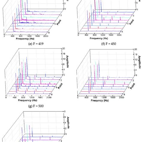 Pressure Spectrum With Periodic Inlet Disturbance Download Scientific Diagram