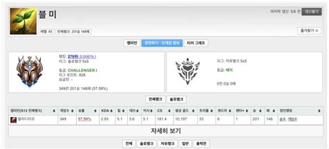 리그오브레전드 인벤 블라디 원챔챌 나왔네 Lol 탑 게시판