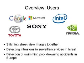 OpenCV Introduction PDF