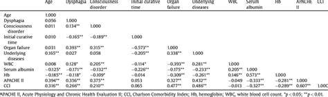 Collinearity Diagnostics Of Independent Variables Download