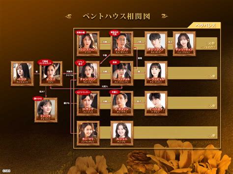 ペントハウス テレビ愛知