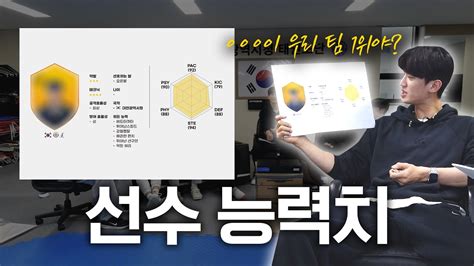 굿바이 대전 태권도 최초 콘텐츠 태권도 선수들 능력치를 매겨봤습니다 Youtube