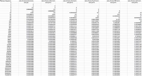 The Fibonacci Sequence