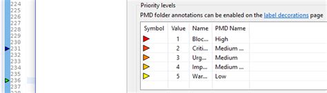 Gutter Markers Not Configured Color · Issue 85 · Pmdpmd Eclipse