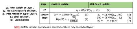 Figure 2 From Accelerating Dnn Training Through Selective Localized