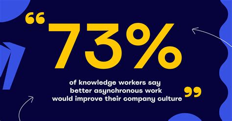 The Asynchronous Work Guide For Teams Miroblog