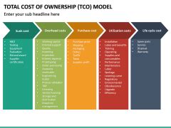 Total Cost Of Ownership TCO Model PowerPoint Template SketchBubble