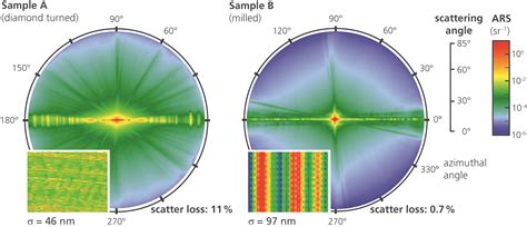 Surface Characterization Developments Fraunhofer Iof