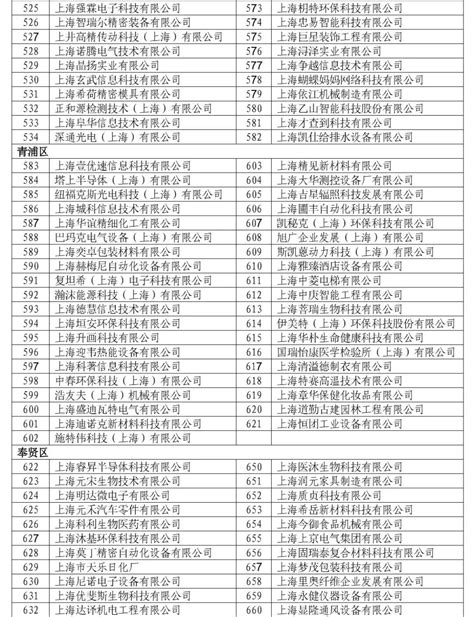 关于公布2024年上海市专精特新中小企业名单（第三批）的通知