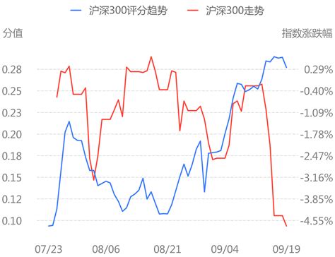 舆情线索：今日新闻评分最高和最低的十只股票名单