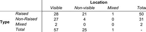 participant classification download table