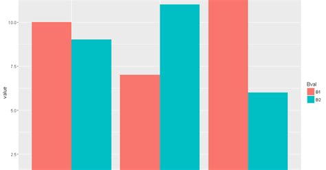 R 시각화 함수 Ggplot