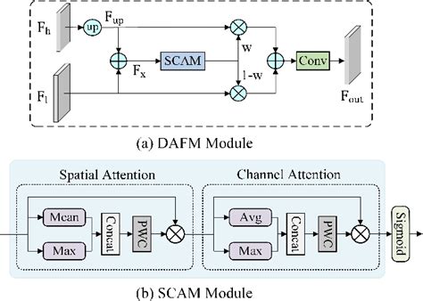 Figure 5 From An Image Segmentation Method Based On Transformer And Multi Scale Feature Fusion