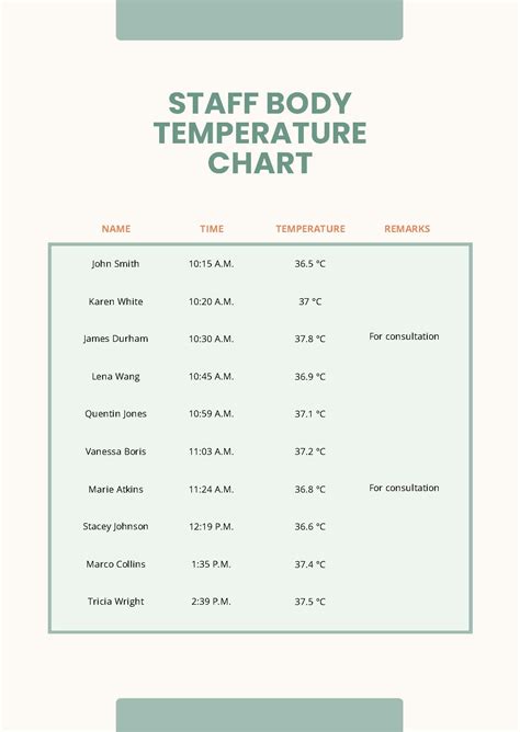 Body Temperature Chart Free Printable Paper 58 Off