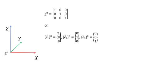 Rotation Matrix Vector
