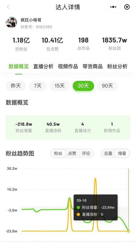 合肥高新区市场监督管理局：对三只羊在直播中涉嫌“误导消费者”等行为立案调查天天基金网