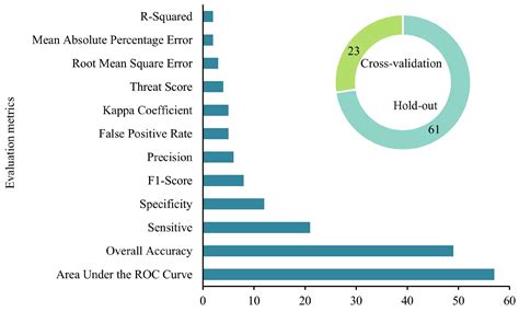 Machine Learning Based Prediction Modeling For Debris Flow Occurrence