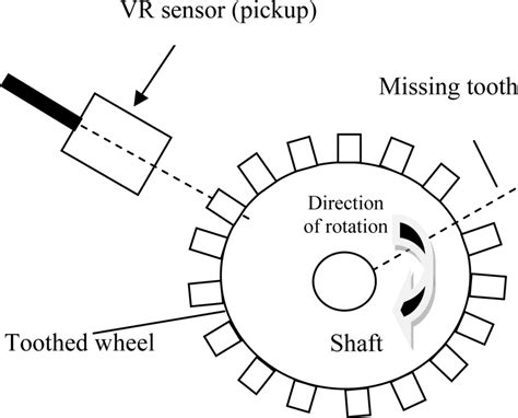 Position Error Compensation via a Variable Reluctance Sensor Applied to a Hybrid Vehicle ...