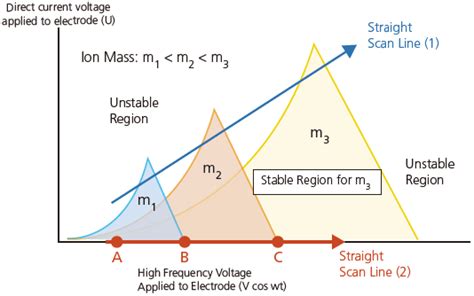 Mass Spectrometer Equation Voltage Tessshebaylo