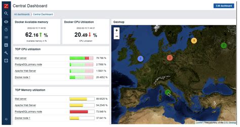 Ubuntu Zabbix Server Magiclala