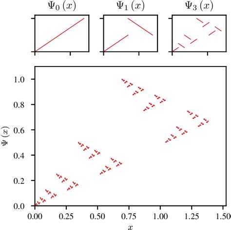 Figure 2 From On The Limitations Of Representing Functions On Sets