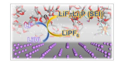Inorganic Solid Electrolyte Interphase Engineering Rationales Inspired By Hexafluorophosphate
