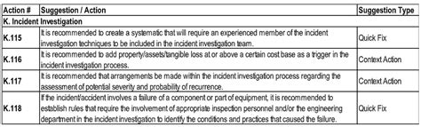 Process Safety Gap Analysis Proscon Mühendislik San Ve Tic AŞ