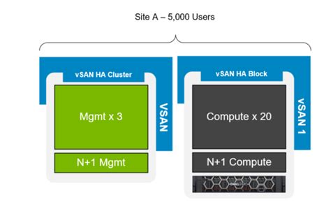 Scaling Guidelines Citrix Virtual Apps And Desktops Vdi Environment