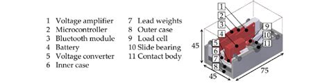 Force Measurement Device Download Scientific Diagram