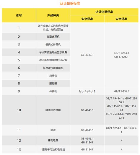 国家认监委发布关于电子产品及安全附件强制性产品认证实施规则的公告 知乎