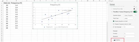 How To Add A Line Of Best Fit In Excel Quickexcel