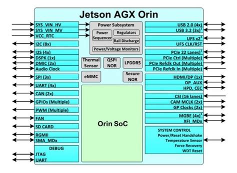 Vision Box Ai Features Nvidias 64gb Agx Orin Gpu Module