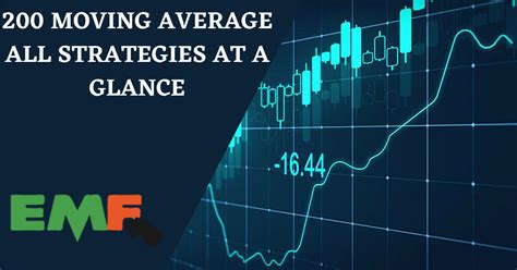 The Best Moving Average All Strategies At A Glance