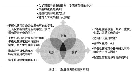It Chiichen S Blog