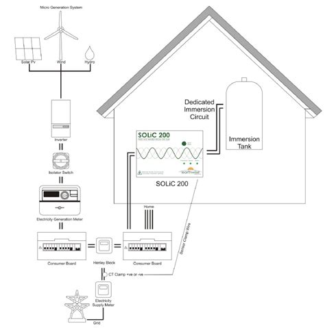 Immersion Heater Circuit Diagram Wiring Diagram