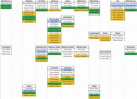 Gophers Football Depth Chart Projections GopherHole