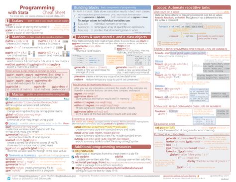 statacheatsheets 2 programming with stata cheat sheet for more info see stata s reference