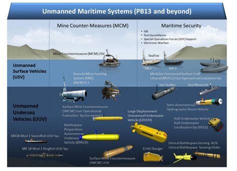 what you need to know about underwater drones